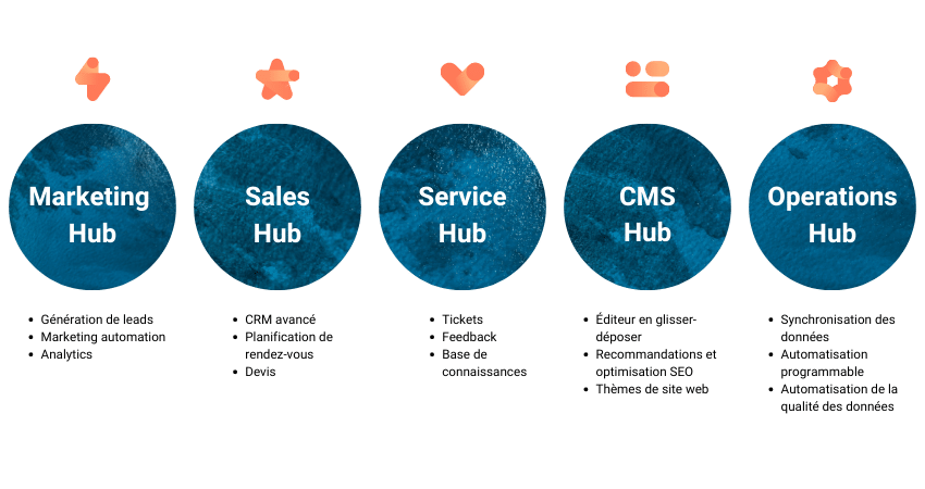 Quel tarif pour mettre en place HubSpot