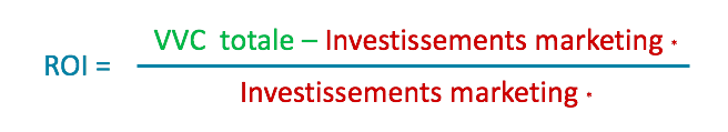 Comment calculer le ROI de sa stratégie marketing