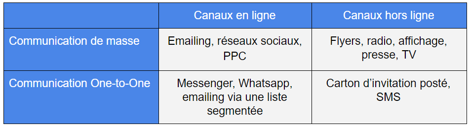 8 bonnes pratiques pour une animation commerciale réussie