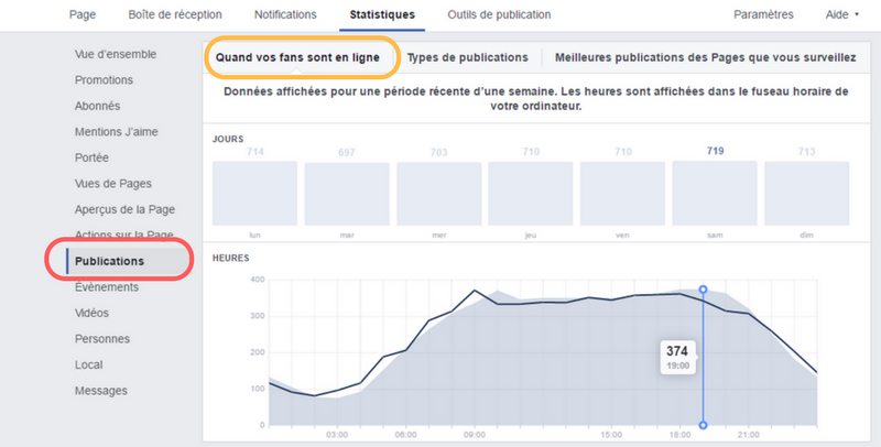 Les 6 statistiques d'une page Facebook à suivre impérativement