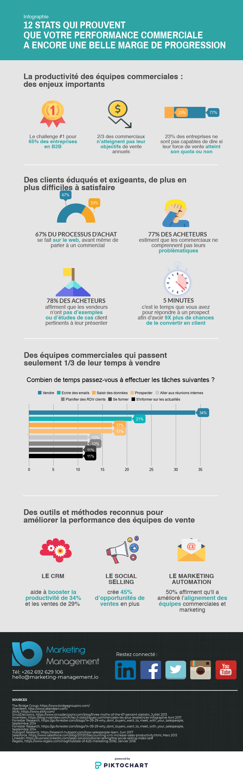 PDF Télécharger progression bac pro vente s2 s3 Gratuit PDF | PDFprof.com