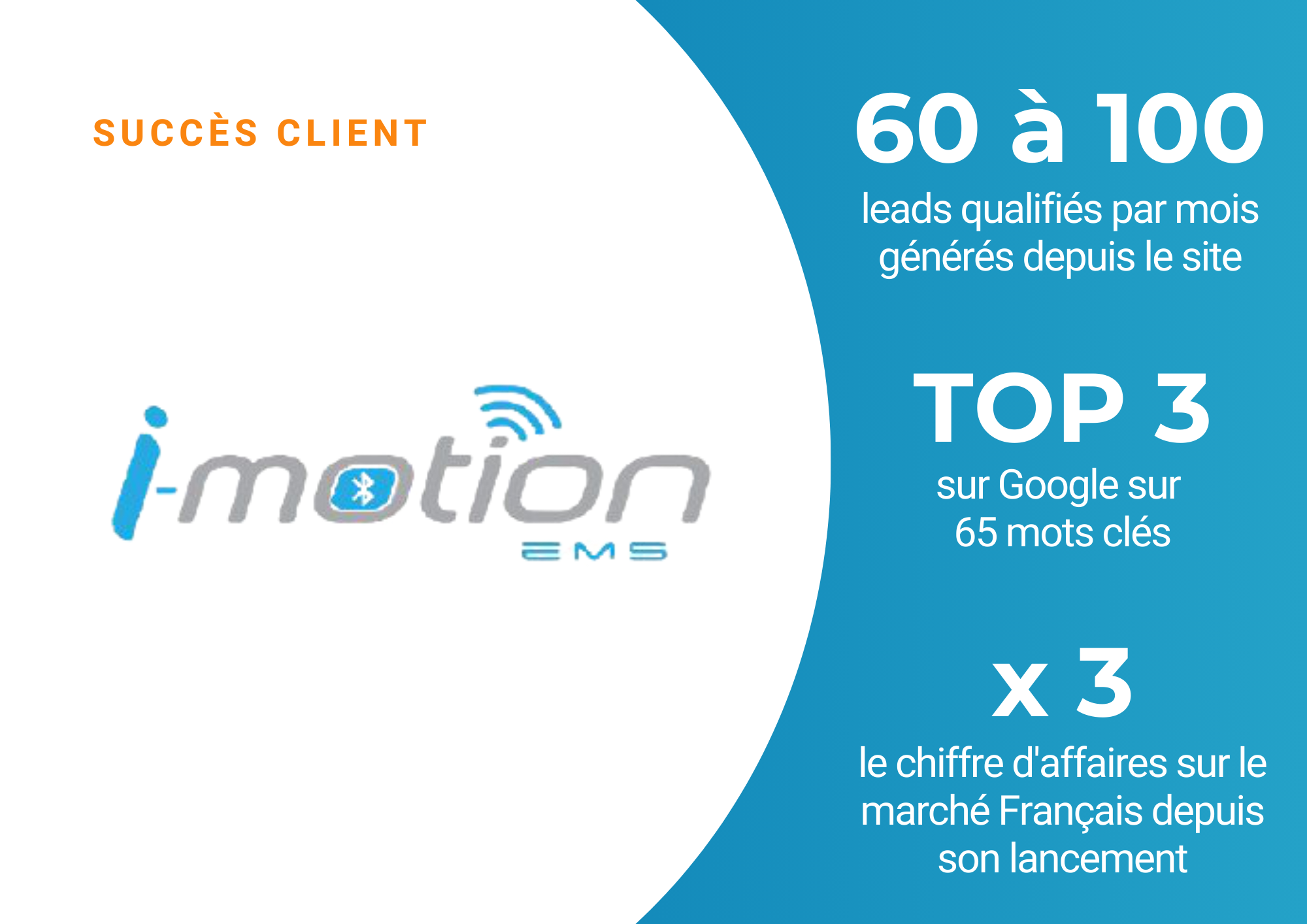 Mise en place d’une stratégie inbound marketing sport chez IMotion