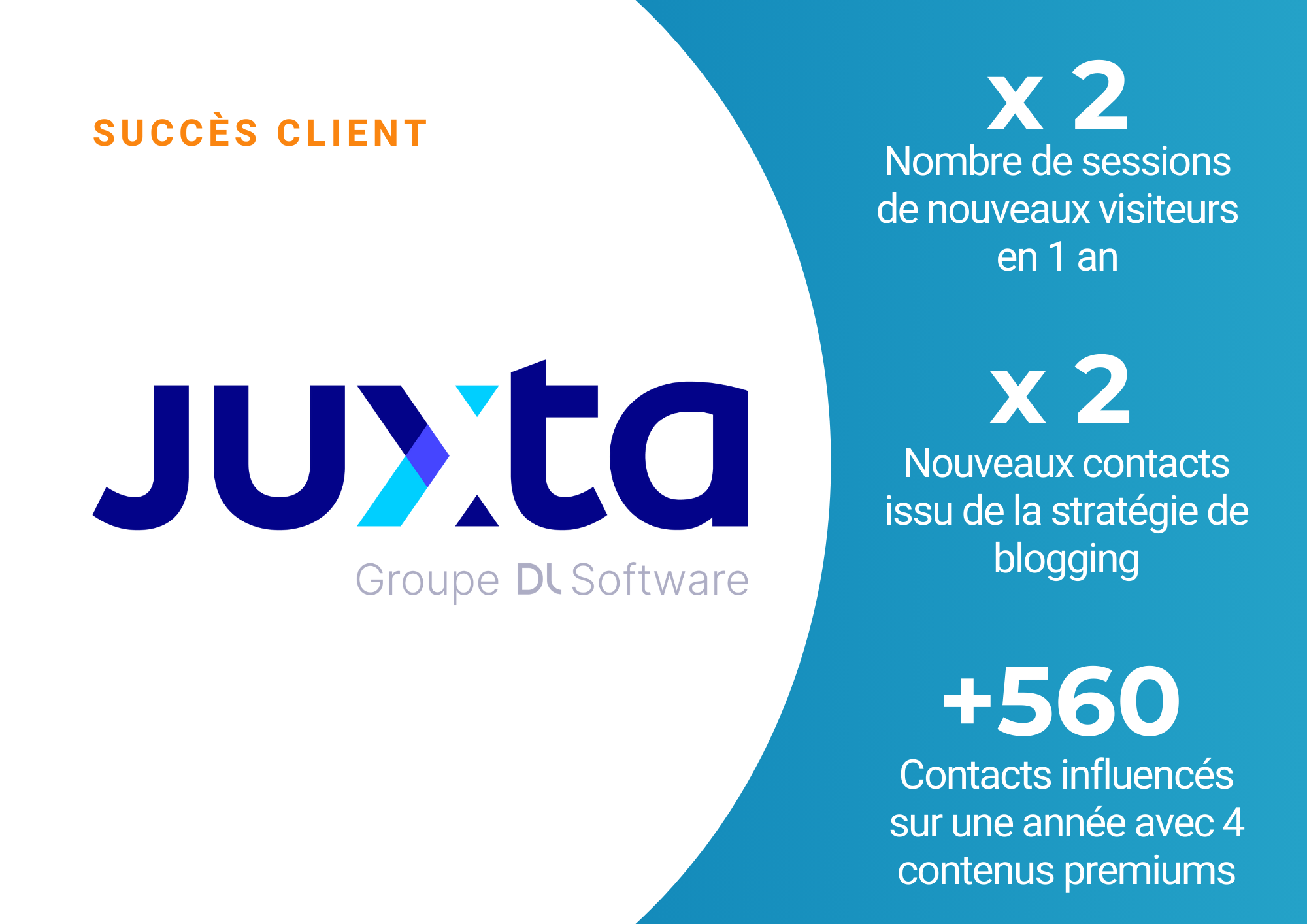 Intégration SalesForce et Hubspot Marketing Hub - Juxta