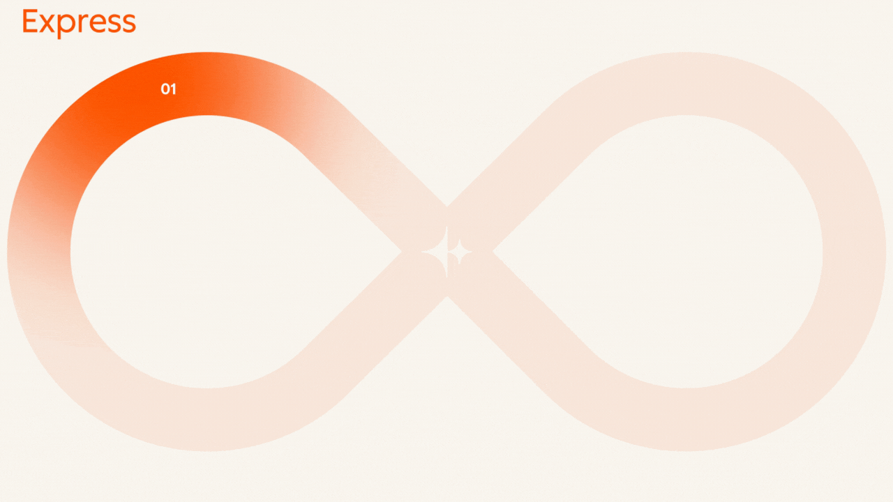 Loop Marketing : qu'est ce que ça change à l'heure de l'IA